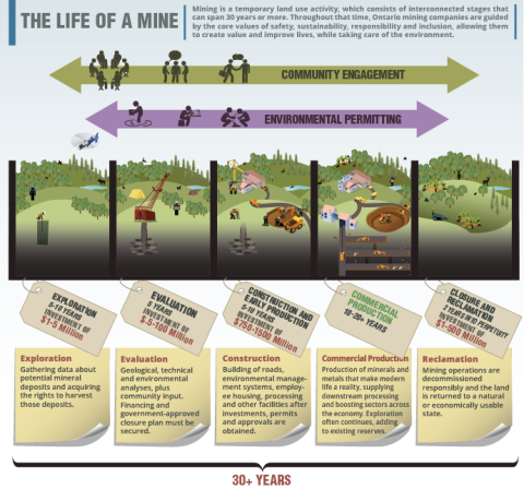 Yukon Mining 101 | Yukon Chamber of Mines